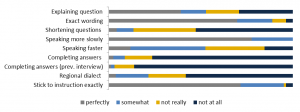 Measuring Interviewer Characteristics Pertinent to Social Surveys: A ...