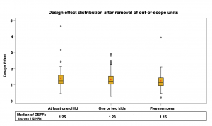 The Impact of Typical Survey Weighting Adjustments on the Design Effect ...
