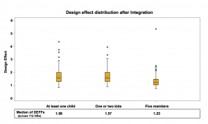 The Impact of Typical Survey Weighting Adjustments on the Design Effect ...