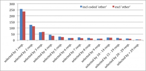 Self-identification of occupation in web surveys: requirements for ...