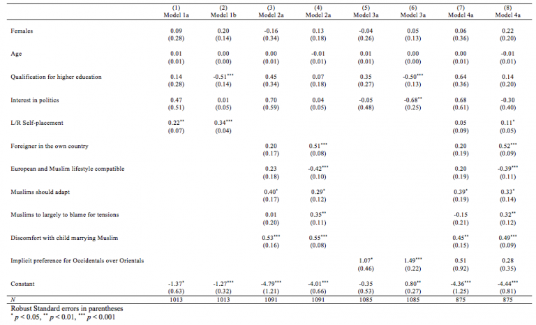 Testing the Validity of the Crosswise Model: A Study on Attitudes ...