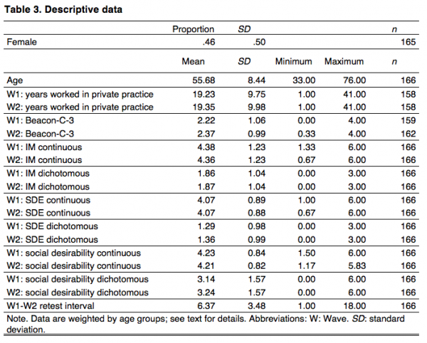Comparing Continuous and Dichotomous Scoring of Social Desirability ...
