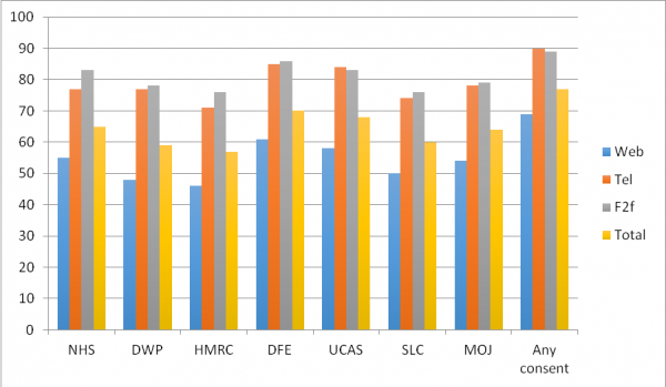 Collecting Multiple Data Linkage Consents in a Mixed-mode Survey ...