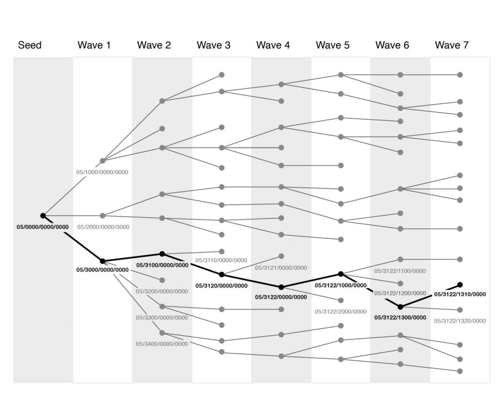 How to Implement Respondent-Driven Sampling in Practice: Insights from ...