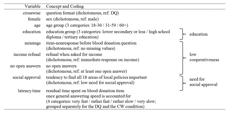 table4_updated | Survey Methods: Insights from the Field (SMIF)