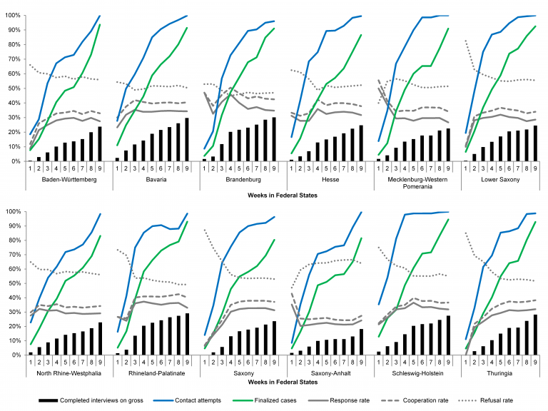 Using Geospatial Data to Monitor and Optimize Face-to-Face Fieldwork ...