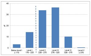 Analysing Poor Reading Skills: A Comparison Between PIAAC Literacy ...