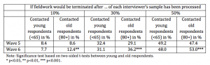 Using field monitoring strategies to improve panel sample ...