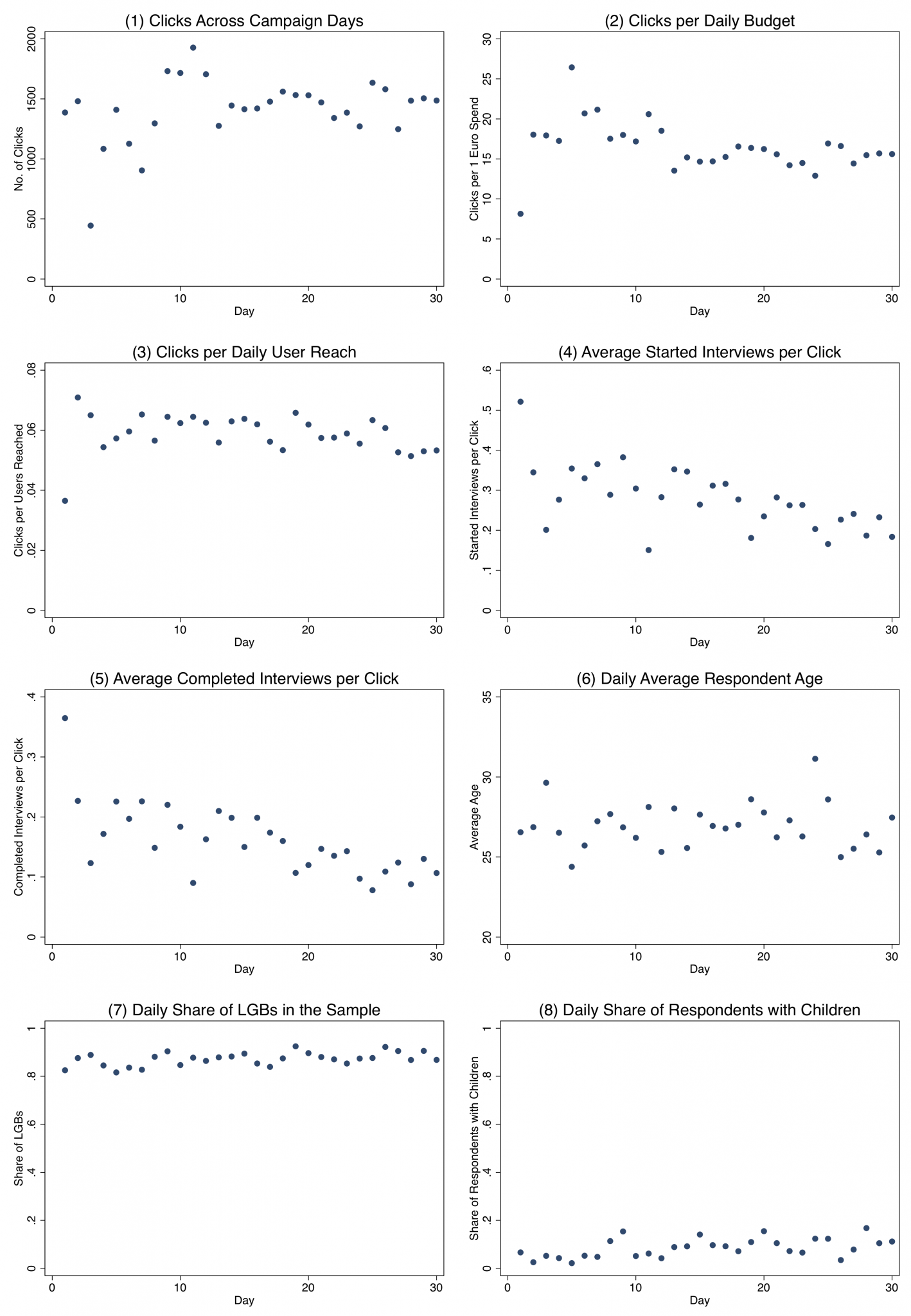 Using Facebook and Instagram to Recruit Web Survey Participants: A Step ... Using Facebook and Instagram to Recruit Web Survey Participants: A Step ...