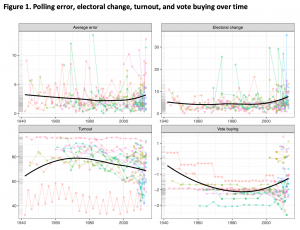 Just a Difficult Election to Poll? How Context Affects Polling Accuracy ...