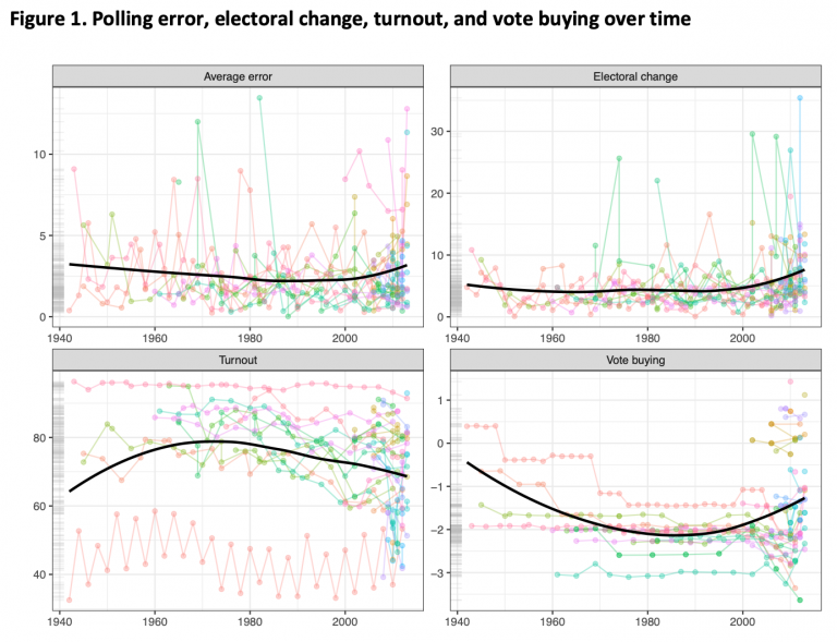 Just a Difficult Election to Poll? How Context Affects Polling Accuracy ...