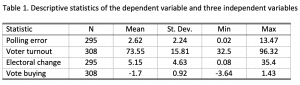 Just a Difficult Election to Poll? How Context Affects Polling Accuracy ...