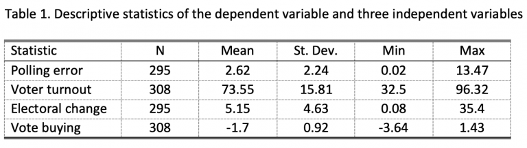 Just a Difficult Election to Poll? How Context Affects Polling Accuracy ...