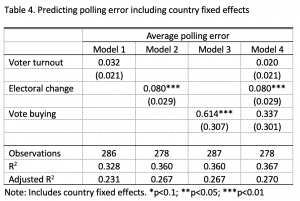 Just a Difficult Election to Poll? How Context Affects Polling Accuracy ...
