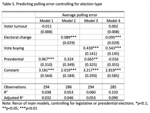 Just a Difficult Election to Poll? How Context Affects Polling Accuracy ...