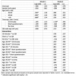 Do shorter stated survey length and inclusion of a QR code in an ...