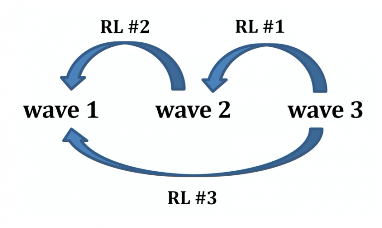 Using Record Linkage to improve matching rates of subject-generated ID ...