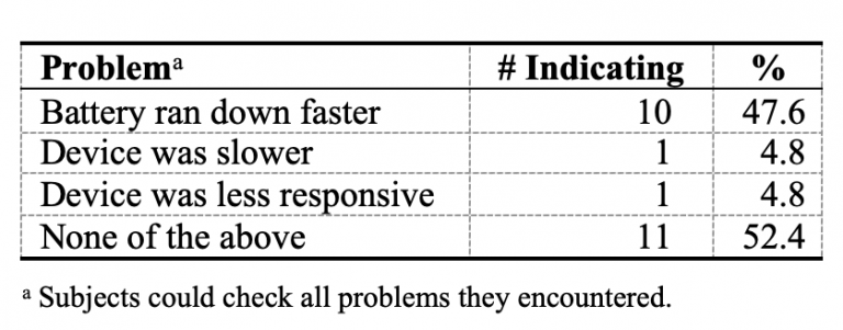 Collecting and using always-on location data in surveys | Survey ...