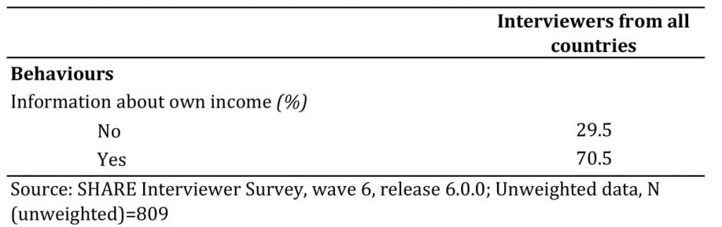 The most successful interviewers in income questions: A SHARE study ...
