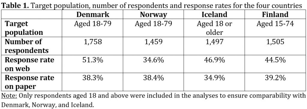Satisficing Behaviour in Web Surveys. Results from a Comparison of Web ...