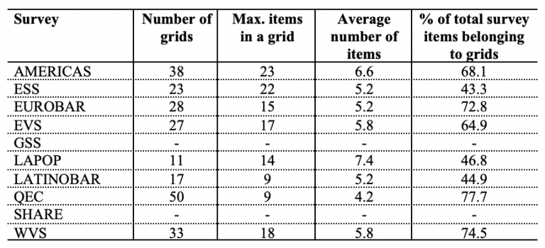 An overview of the scales’ characteristics for 10 well-established face ...